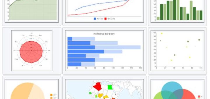 ChartGo: crea gratis todo tipo de Gráficas profesionales