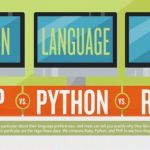 Infografía comparativa de PHP, Python y Ruby - Soft & Apps