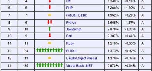 Curso Java desde 0: videotutorial para aprender a programar en Java