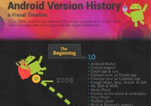 Evolución de las versiones de Android en una interesante infografía