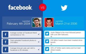 Facebook vs. Twitter en una interesante infografía