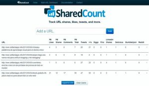 SharedCount, mide el impacto de tus posts en las redes sociales