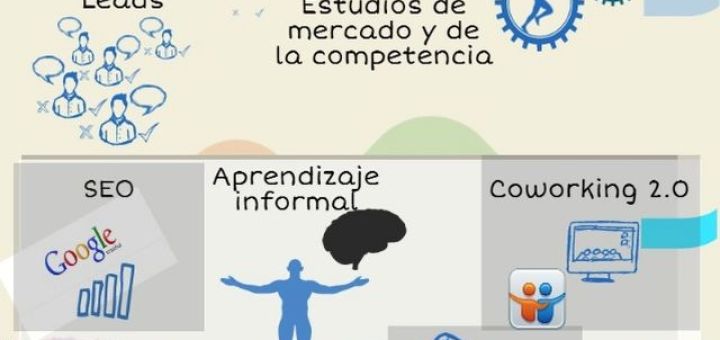 Infografía con 32 tips tuiteables para LinkedIn