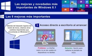 Las novedades de Windows 8.1 en una detallada infografía