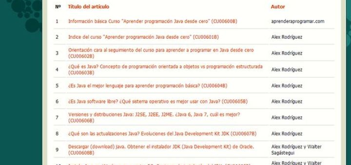 Java desde cero, aprende a programar en Java con este eBook gratuito ...