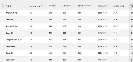 Tabla interactiva para comparar precios y características de smartphones