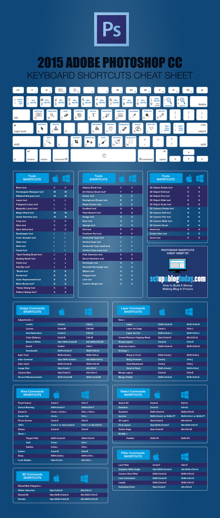 Todos los atajos de teclado 2015 para Photoshop (infografía)