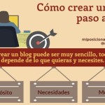 Aprende cómo crear un blog "paso a paso" (infografía)