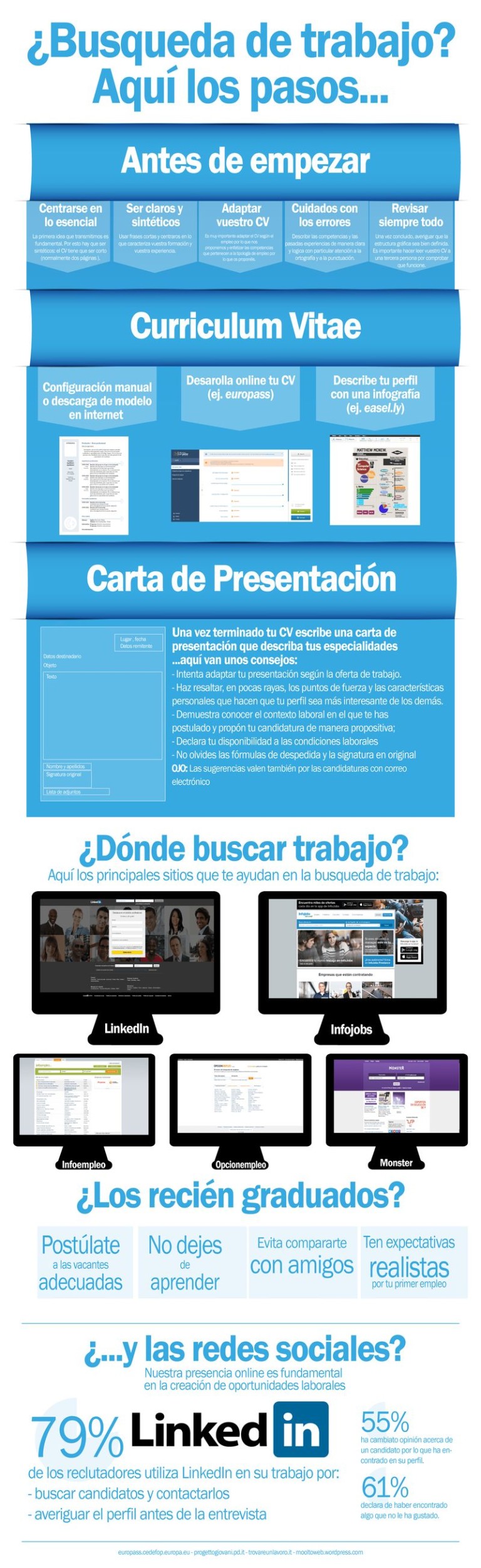 Pasos a seguir para buscar Empleo (infografía)