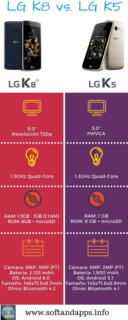 LG K8 y LG K5, la nueva gama media de LG