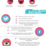 Guia completa del Hashtag2 - Soft & Apps