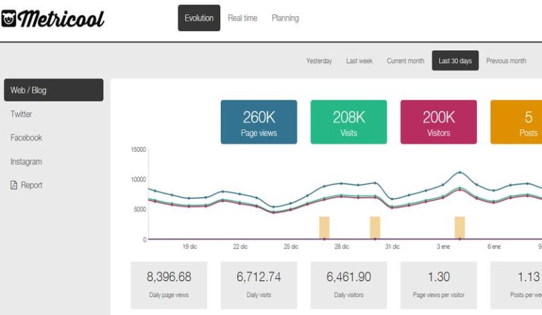 Metricool: analítica web y de tus redes sociales en una sola aplicación