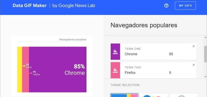 Crear gráficos online y gratis de forma muy sencilla