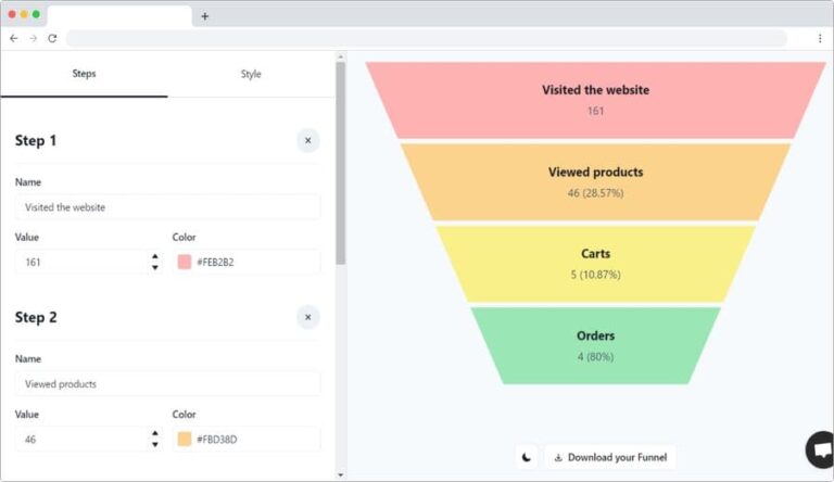 Funnel Easy: herramienta web para crear gráficas de embudo
